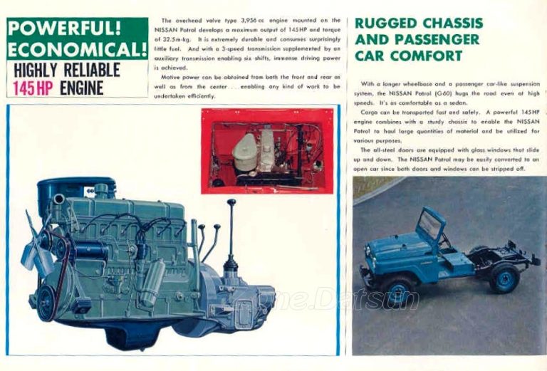 PATROL TYPE 4W60 ET TYPE 60 – Z.ONE – ZONE DATSUN.FR