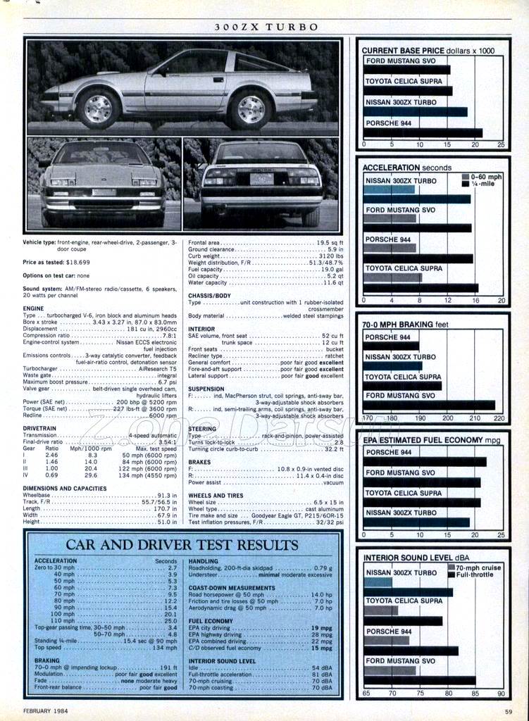 ESSAI NISSAN 300 ZX TURBO- Z31-1983 / 1989 – Z.ONE – ZONE DATSUN.FR